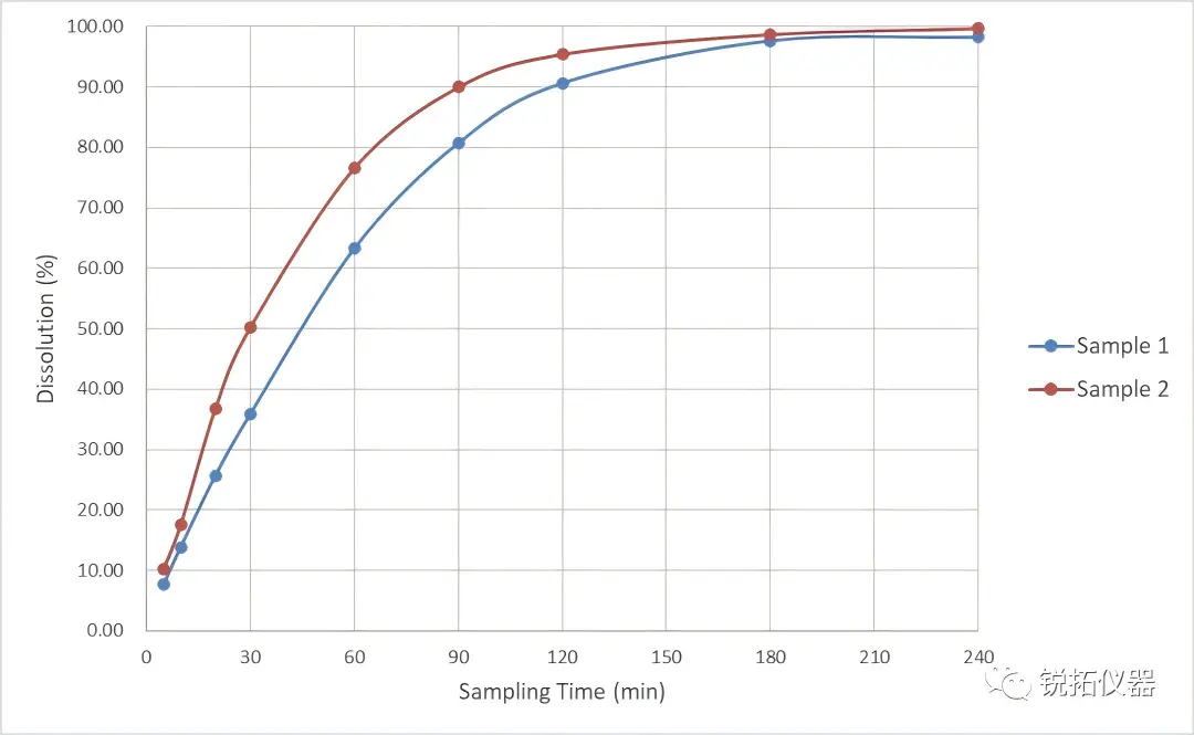 Ophthalmic gel - Raytor